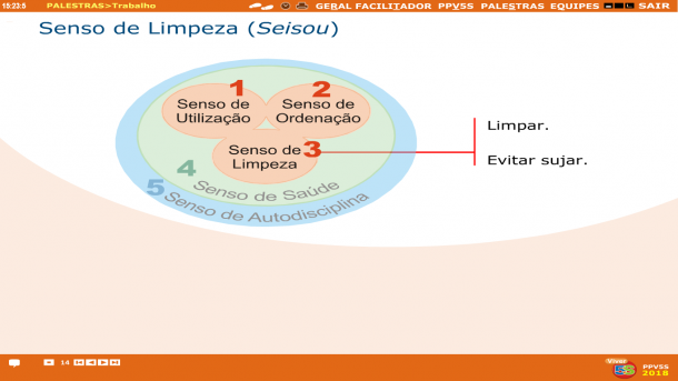 Viver 5S Semanal (Quarta-feira: Senso de Limpeza) - Soluções Criativas ...